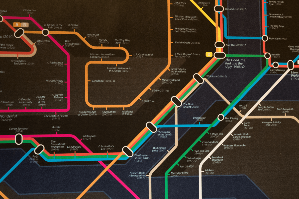 Het maken van mijn eigen Movie Metro Map – Wilco Born
